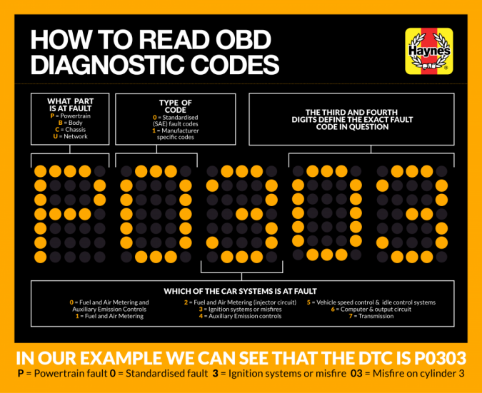 PT Cruiser ODB2 Fault Code List